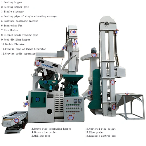 rice mill machine manufacturer|Hunan Sunfield Machinery Co.,LTD